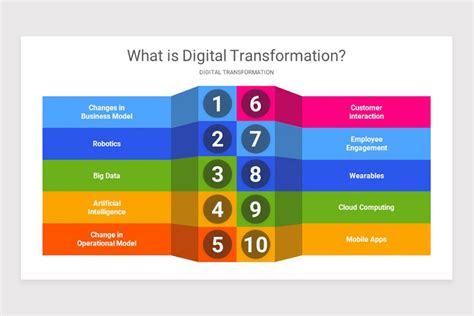 Digital Transformation Keynote Template Nulivo Market