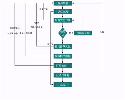 323k Star，12306抢票的开源项目火了！ Python知识分享网
