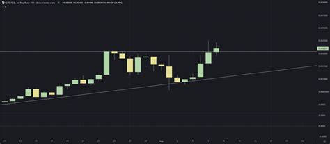 Seat Ascending Triangle Breakout On The Daily Chart We Dont Stop