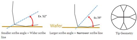 Diamond Scribing Tool Tecdia