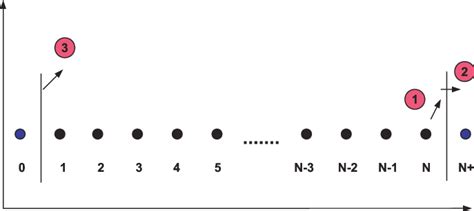 Color Online Schematic Representation Of Spatial Discretization And