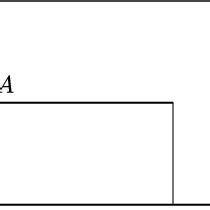 Example Of Overlapping Intervals Download Scientific Diagram