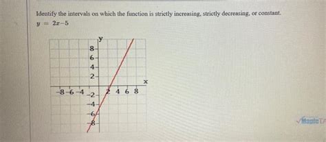Solved Identify The Intervals On Which The Function Is Chegg Com