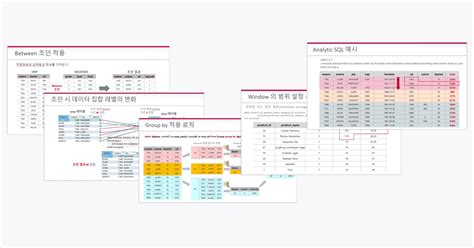 Sql Fundamentals