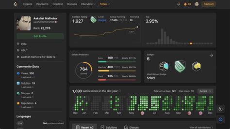 Leetcode Codingjourney Problemsolving Knightbadge Codelife