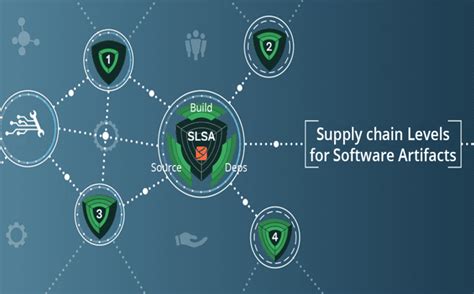 Your Code Their Target Defending The Software Supply Chain With Slsa Secnora