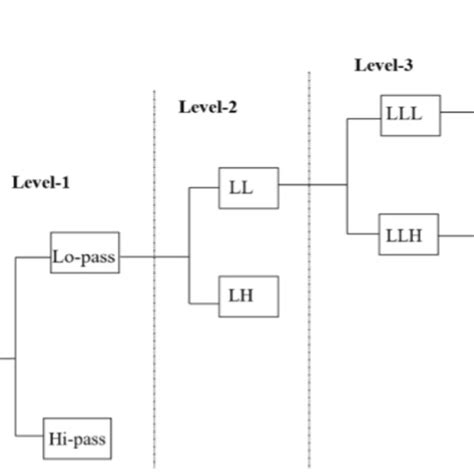 Pseudo Code For Convolutional Layers Download Scientific Diagram