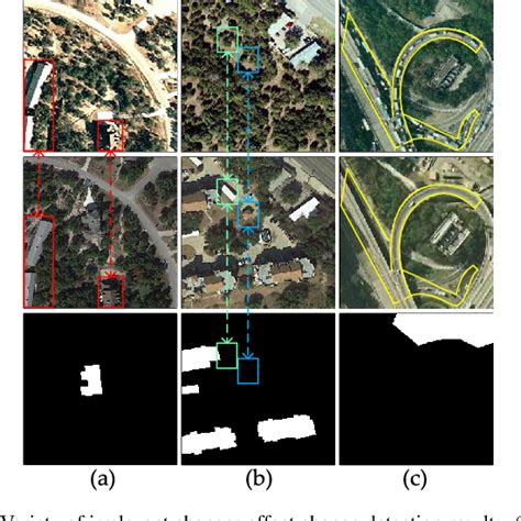 Figure 2 From Asymmetric Cross Attention Hierarchical Network Based On