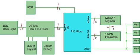 Marsy Electronic A Real Time Clock IC DS Project Using The PIC Micro