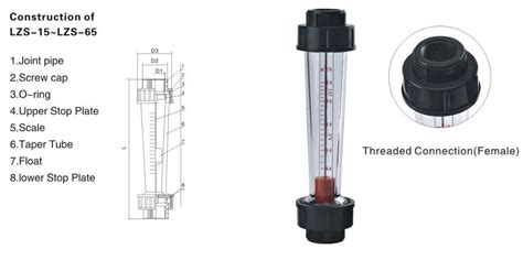 China Threaded Flow Meter Manufacturers Suppliers Factory Customized Threaded Flow Meter