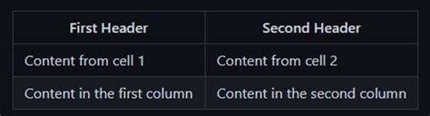 What Is README Md File GeeksforGeeks