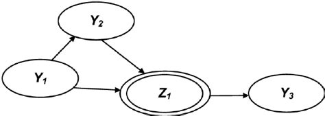 The Bayesian Network Described In Example Download Scientific Diagram