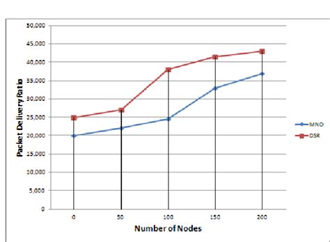 Figure 43 From Isra In Wireless Network Using Virtualization