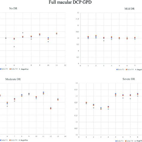 Full Macular Deep Capillary Plexus Dcp Geometric Perfusion Density