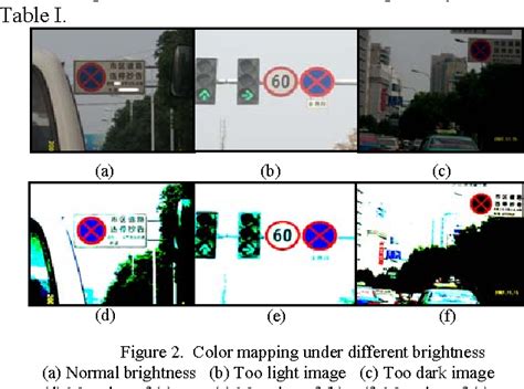 Figure 2 From Method Of Traffic Signs Segmentation Based On Color