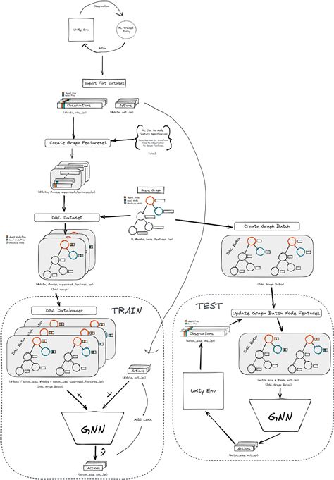 behavior cloning behaviorcloning weights and biases