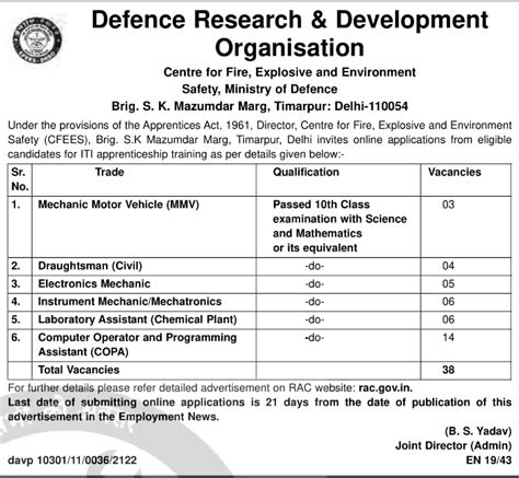 Drdo Recruitment 2022 Apply 02 Jrf Vacancies Latest Govt Jobs