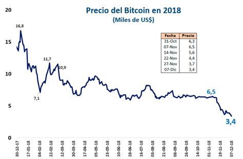 Riesgos De Las Criptomonedas