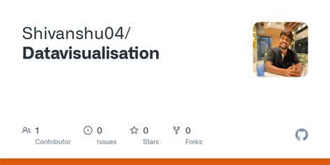 Github Shivanshu Datavisualisation