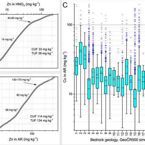 Merging Hno A And Ar B By Joint Plotting Cuf For Individual