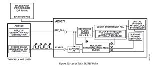 AD9371 ADC Sample Rates And DEV CLK Q A Design Support AD9371 AD9375 EngineerZone