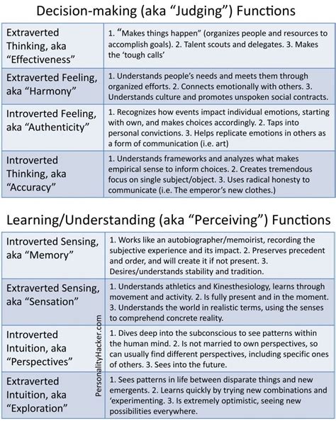 Quick Reference Guides Personality Hacker