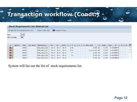 stock requirements list md04