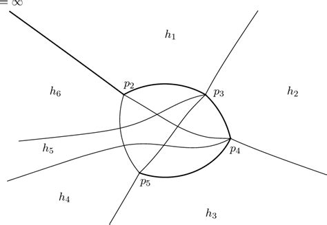 Figure 1 From A Pseudo Trigonometry Related To Ptolemy S Theorem And