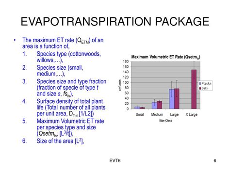 Ppt Evapotranspiration Package Powerpoint Presentation Free Download