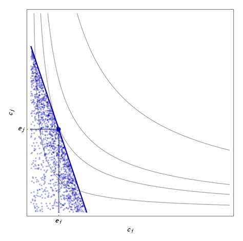 Information Transfer Economics Utility Maximization And Entropy