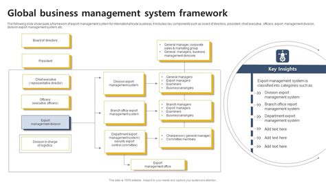 Global Business Management System Framework Guidelines Pdf