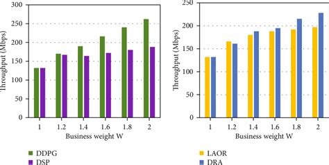Figure 9 From Load Balancing Routing Algorithm Of Low Orbit