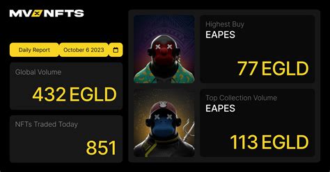 Todays Biggest Moves In The Multiversx Nft Ecosystem October 6 R Multiversxofficial