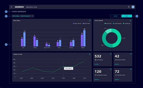 Flexible Dashboards Siemens Element Documentation
