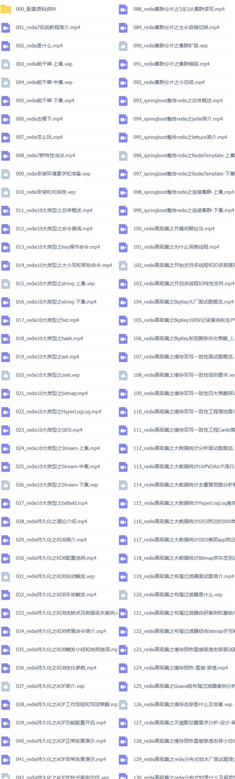 48套java架构师 高并发 微服务 分布式 源码分析 设计模式 业务选型 共25套项目实战视频教程 请使用正版授权 盗版主题后果自负 授权