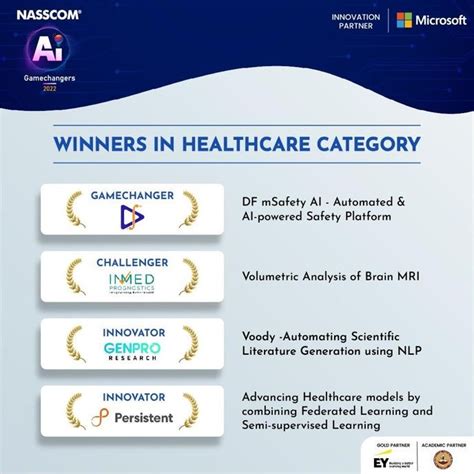 Nasscom Insights On Linkedin Healthcare Ai Nasscom