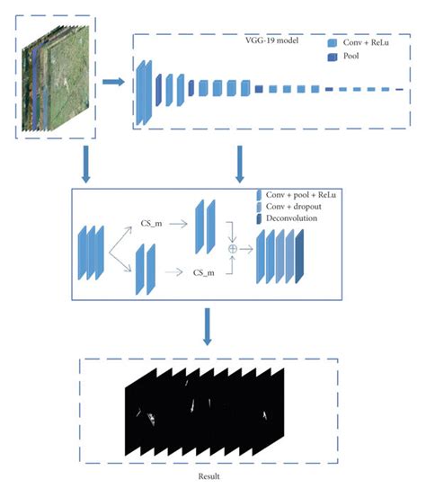 cosaliency contour extraction model download scientific diagram