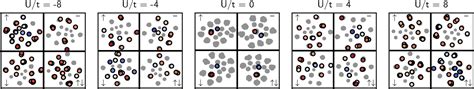figure 7 from a bayesian inference framework for compression and