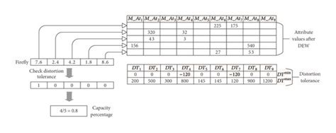 An Example Calculation Second Part Of The Brightness Function Download Scientific Diagram
