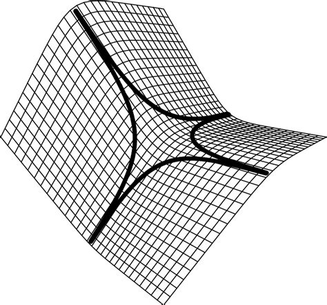 Figure 1 From Spacelike Maximal Surfaces Timelike Minimal Surfaces