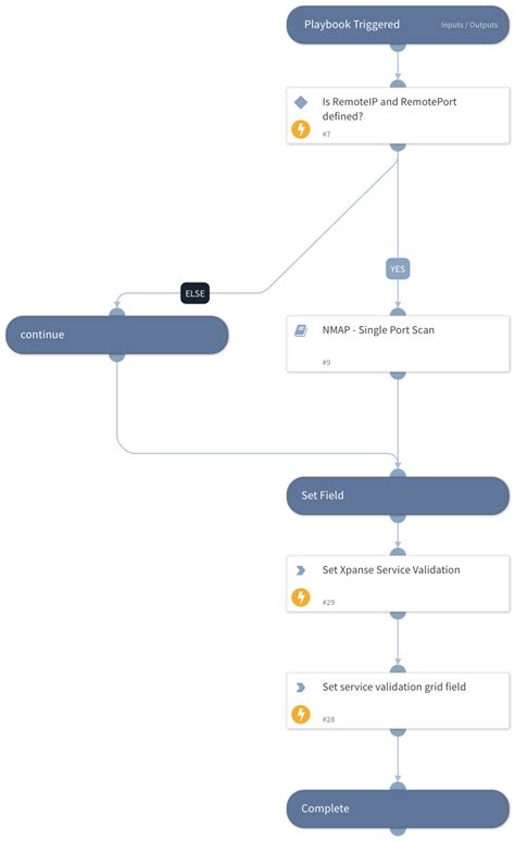Xpanse Nmap Detect Service Cortex Xsoar