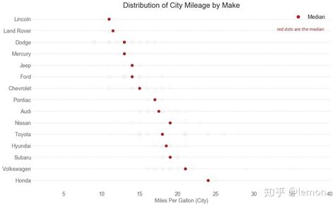 深度好文 Matplotlib 可视化最有价值的 个图表附完整 Python 源代码 知乎