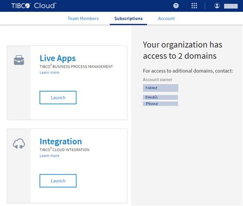 Tibco Cloud Community Wiki Integration Tibco Community