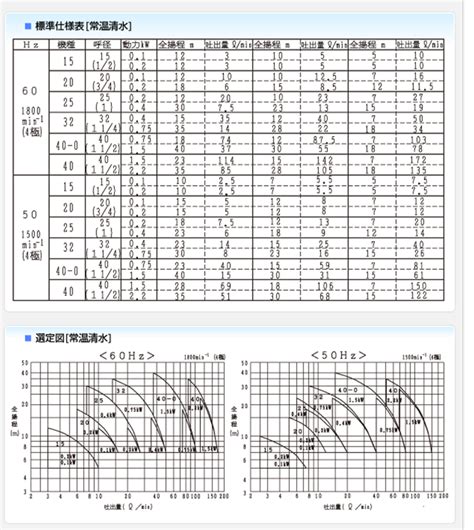 日本AICHI PUMP爱知SUSSP泵系列 艾信精机北京科贸有限公司