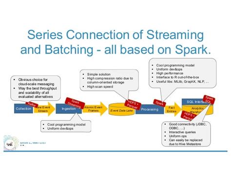 Clickstream Analysis With Spark—understanding Visitors In Realtime By