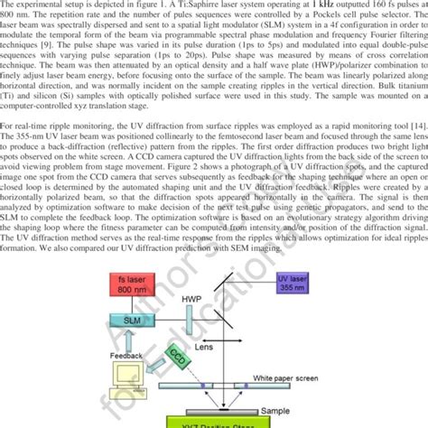 Schematic Diagram Of Our Setup Consisting Of Femtosecond Laser System