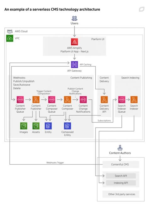 Revolutionize Software Delivery With Top AWS DevOps Tools