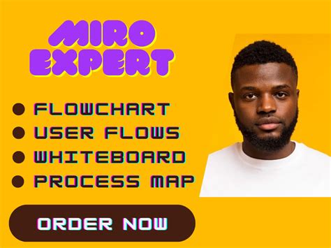 An Oustanding Miro Design Miro Board Miro Flow Chart Miro Whiteboard Upwork