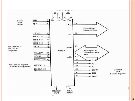 Pdf T 8085 Mpu And E Of An 8085 Dronacharya Dokumentips