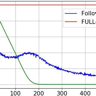 Open World Recognition Results On The Core Dataset For Increasing